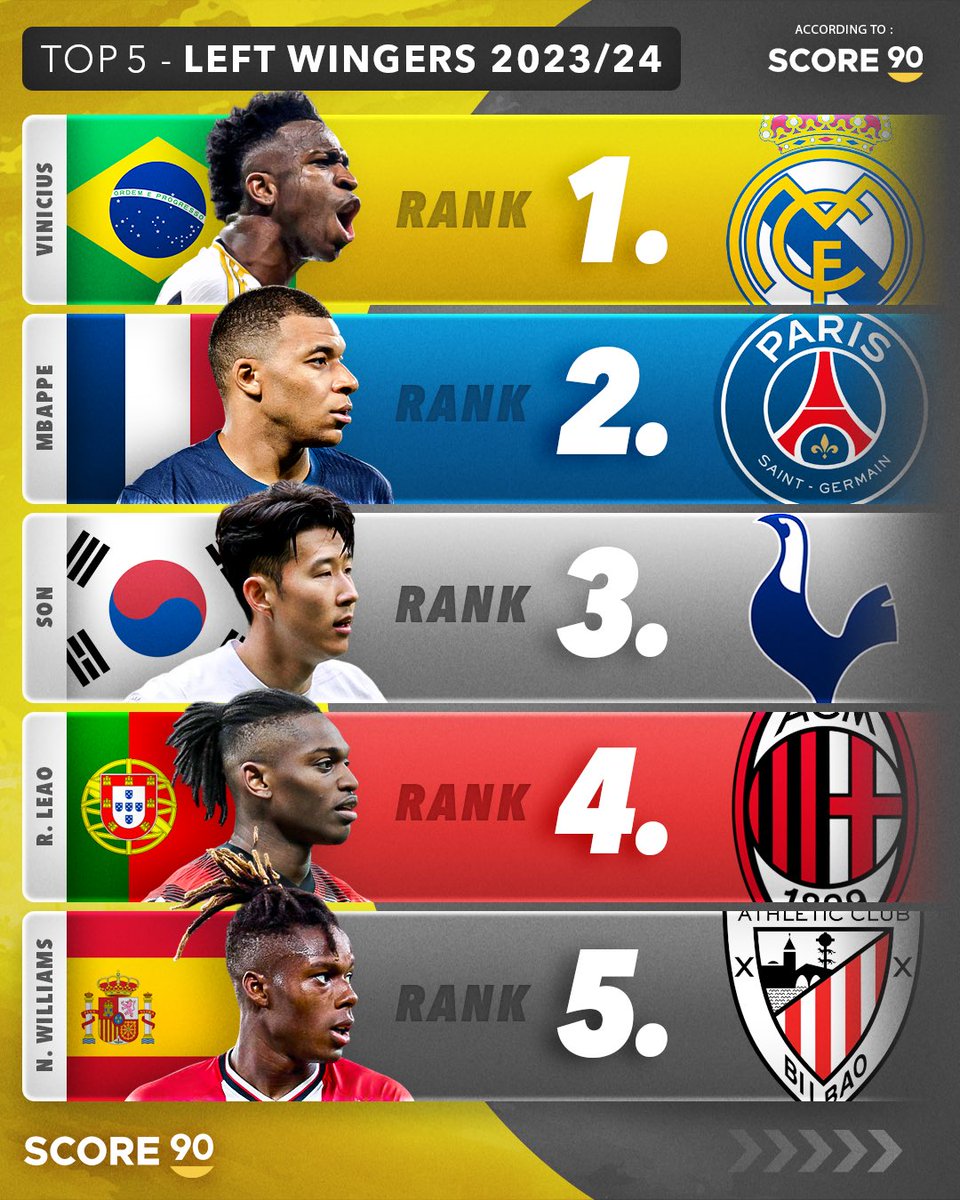 Los mejores extremos izquierdos del mundo en 2024